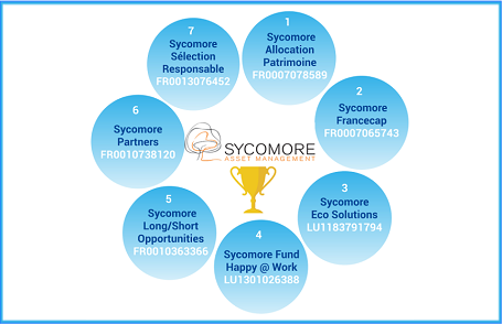 Bourse en ligne - Investir en bourse avec EasyBourse